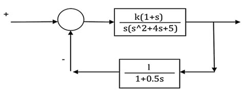 Solved MATLAB PROGRAM ONLY Using Root Locus Diagram Find Chegg