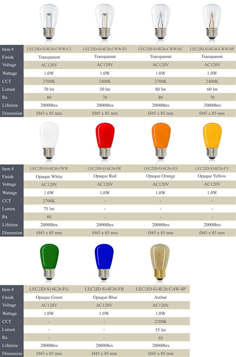 S14 Led Bulbs Luxsent