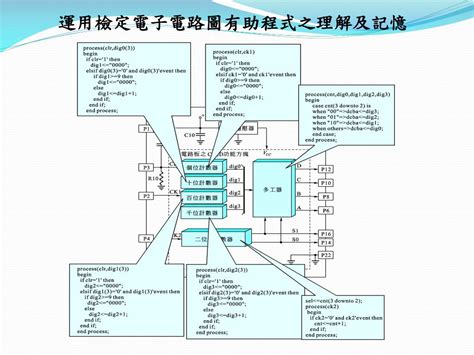 Ppt 新數位電子術科秘笈 使用 Vhdl Verilog Hdl 作者 賈證主、王炳聰 參考資料 全華圖書 數位電子乙級