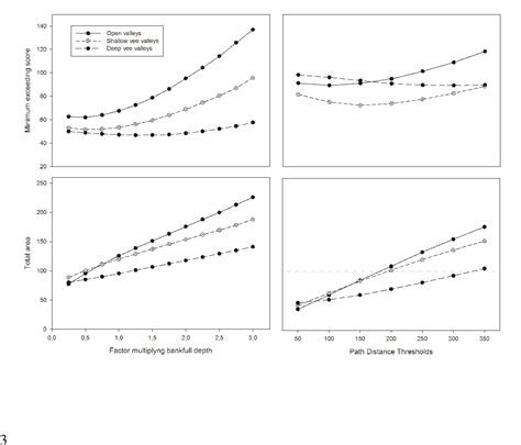 Figure 9 From Quantifying The Performance Of Automated Gis Based Geomorphological Approaches For