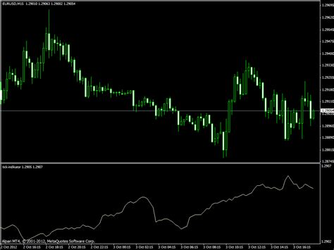 Tick Indicator Top MT Indicators Mq Or Ex Best MetaTrader Indicators Com