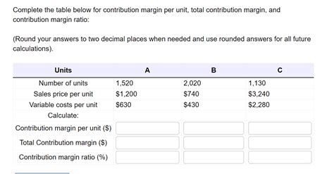 Solved Complete The Table Below For Contribution Margin Per Chegg Com