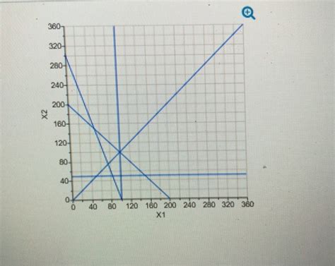 Solved Consider The Following L P Model Maximize Z 15x1