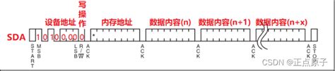 【正点原子stm32连载】第三十五章 Iic实验 摘自【正点原子】minipro Stm32h750 开发指南v11iic总线挂载多个