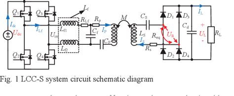 Figure 1 From Design Of Electric Vehicle Wireless Charging System Suitable For 11kw And 22kw