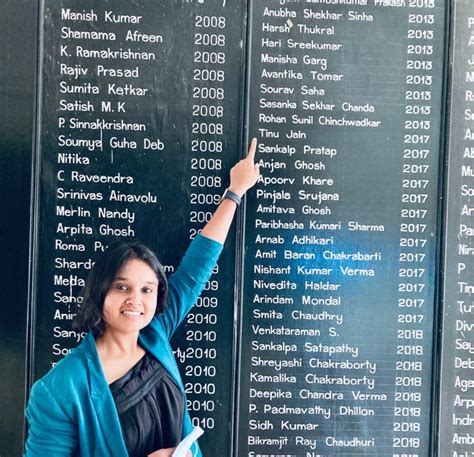Dr Avantika Tomar On Linkedin Iimcalcutta Mba Sidehustler 19