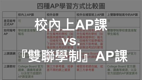什麼是雙聯學制AP課Dual Enrollment申請美國名校的12個好處 Ivy Way留學部落格 最即時完整的美國大學升學資訊