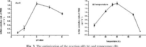 Figure 3 From Kinetic Resolution Of Racemic 1 Phenyl 12 Ethanediol Via