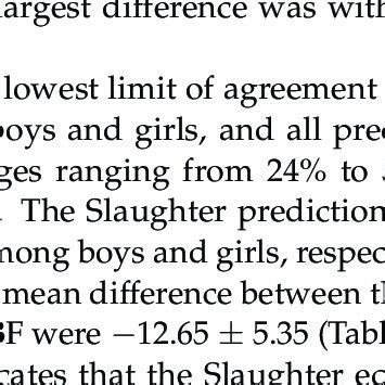 Difference Between The Percentage Body Fat BF Obtained From Download Scientific Diagram
