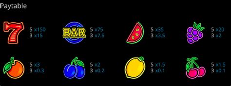 Exploding Fruits เกมสล็อตผลไม้ยอดฮิต ใหม่ล่าสุด 2021