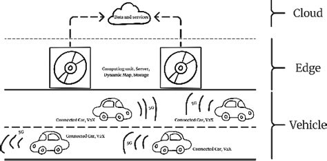 Figure 1 From A Survey On Sensor Selection And Placement For Connected