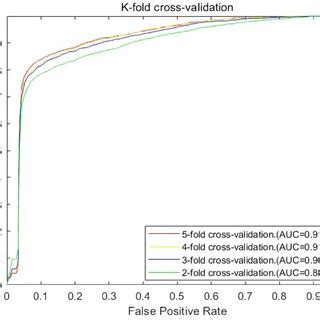Influence Of Parameter Variation On Model Prediction Accuracy The