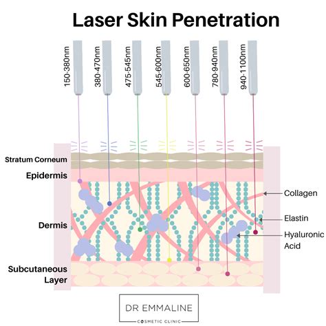 Dr Emmaline Ashley Cosmetic Physician