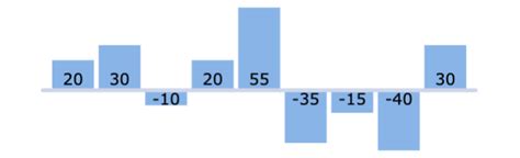 Vue Grid Sparklines Column Customisation Ag Grid