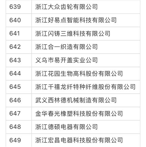 全省第三！我市新增11家国家级小巨人企业澎湃号·政务澎湃新闻 The Paper