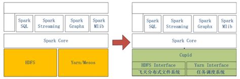 Spark架构产品简介大数据计算服务敏捷版通用版本