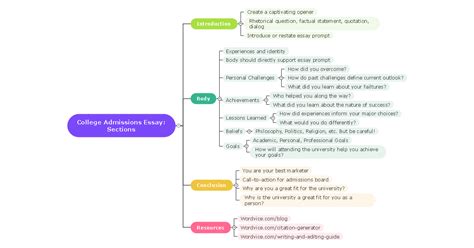 How To Create A Mind Map For An Essay Sitedoct Org
