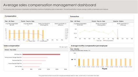 Average Sales Compensation Management Dashboard Ppt Example