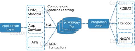 Apache Ignite原理介绍 老k的java博客