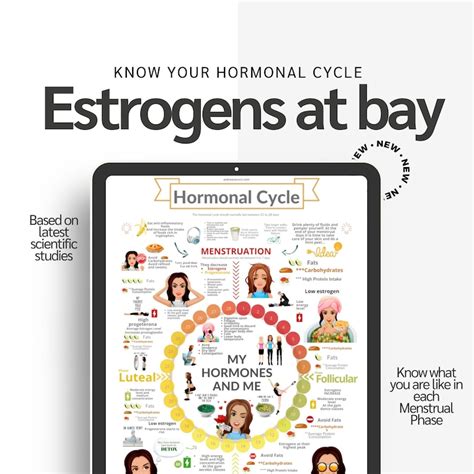 Hormonal Cycle Tracker Etsy