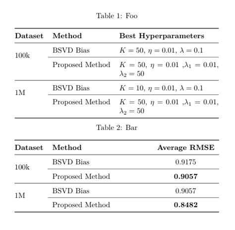 Tabularx Trouble With Table Layout TeX LaTeX Stack Exchange