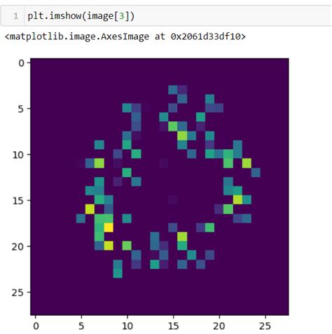 GitHub Nmanuvenugopal Generative Adversarial Networks