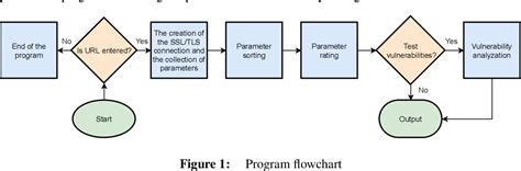 Figure 1 From Web Server Security Analyzation Tool Semantic Scholar