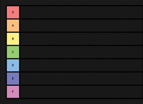 Create A Smashable Pokemon Tier List Tiermaker