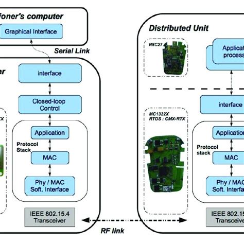 Stimulation Left Biphasic Pulses Stimulation Profile Generated By