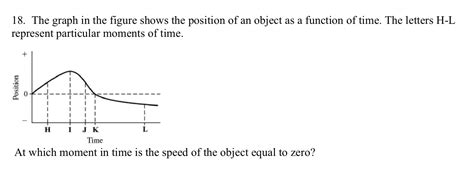 18 The Graph In The Figure Shows The Position Of An