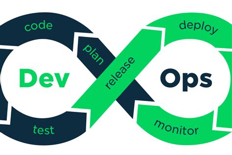 Zdf Devops