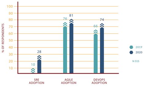 Перспективы для инженера Devops в 2022 году