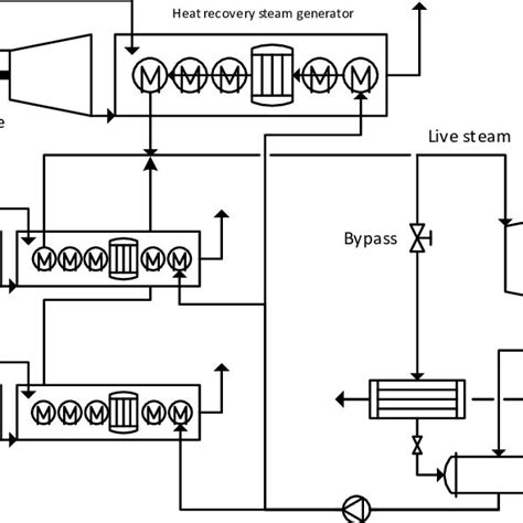 Combined Cycle Generation Diagram Filecombined Cycle Power