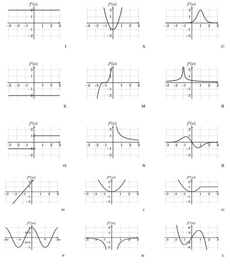Solved Match Graph Of Each Function With Its Corresponding Chegg