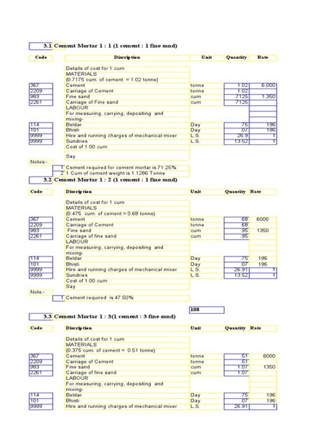 Rate Analysis Bldg Works Pdf Mortar Masonry Cement