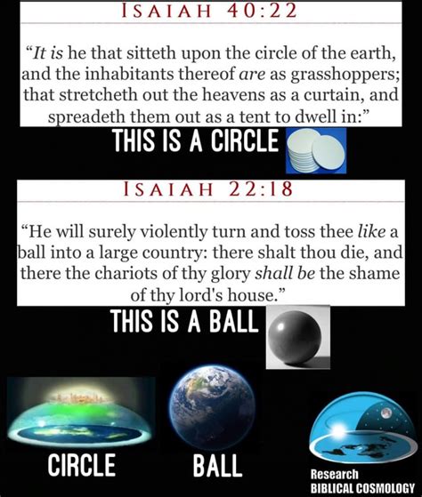 Biblical Proof Of A Level Earth Rbiblicalcosmology