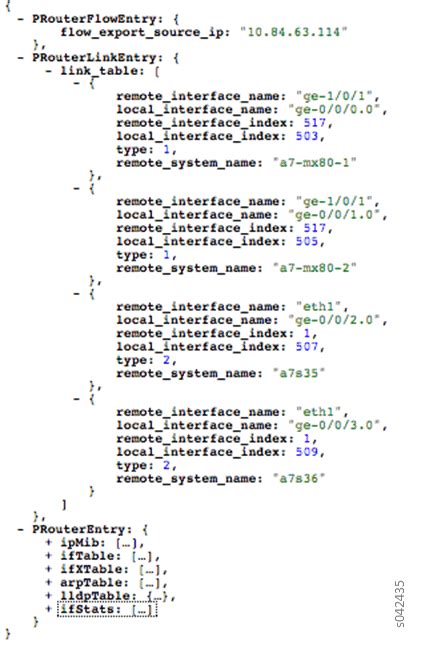 Underlay Overlay Mapping In Contrail Contrail Networking 21 Juniper Networks
