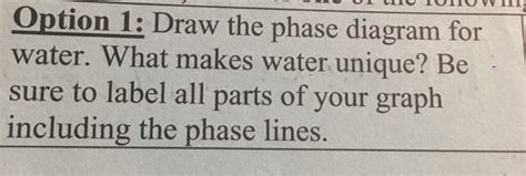 Solved Option Draw The Phase Diagram For Water What Chegg