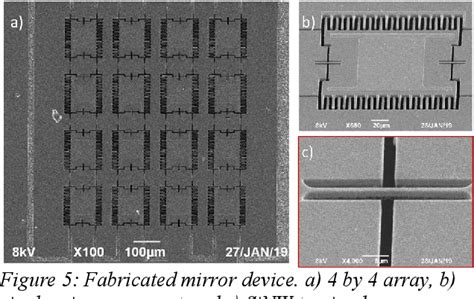 Figure 3 From Electrostatic Micro Mirror Array With Batch Fabricated Torsion Beam Of Silicon