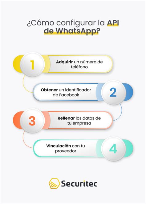 10 Beneficios De La Api De Whatsapp Para Enviar Mensajes A Los Clientes