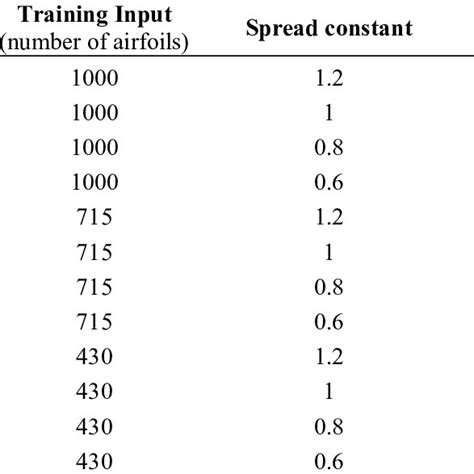 Networks Created Using The RB Method Download Scientific Diagram