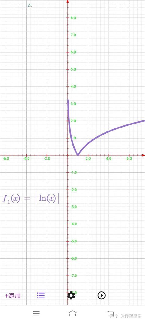 常用函数图像 知乎 常用函数图像 知乎