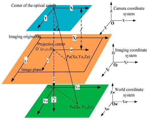 Least Square Method Based Optimal Laser Spots Acquisition And Position In Cooperative Target