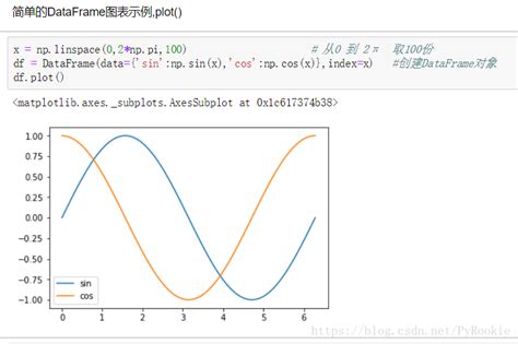 Python高级 数据分析（pandas Matplotlib 绘图）python分别用pandas和matplotlib