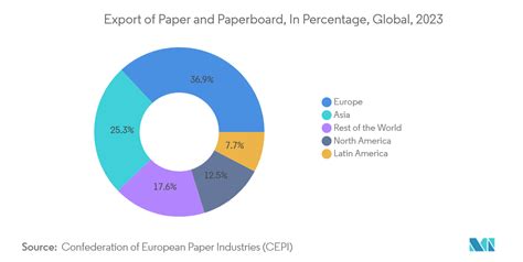 액상 포장 시장 규모 및 점유율 분석 업계 연구 보고서 성장 추세 액상 포장 시장 규모 및 점유율 분석 업계 연구 보고서 성장 추세