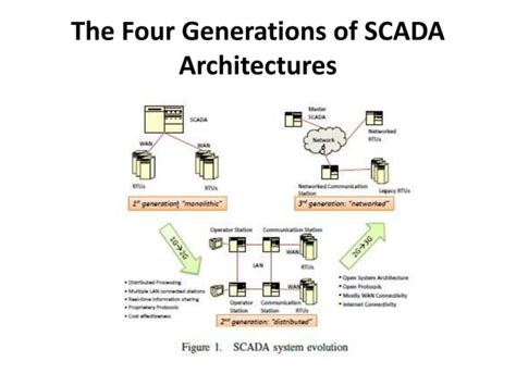 Basic Understanding Of Plc Rtu Dcs Scada Pptx Operating Systems