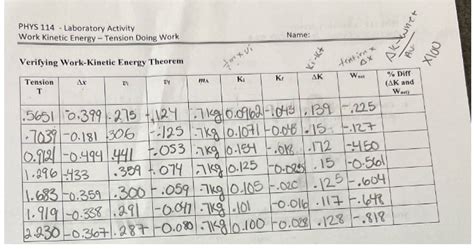 Solved Use The Inital Velocity Vi To Find The Initial Chegg Com