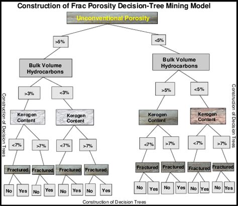 Decision Tree Test Data Mining Model Describing Categorical And Download Scientific Diagram