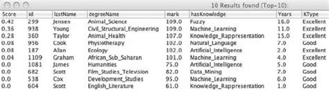Retrieval Output Of Query 10 Download Scientific Diagram