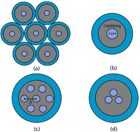 Figure 1 From Adaptive Cost Shortest Path Based Heuristic For Space